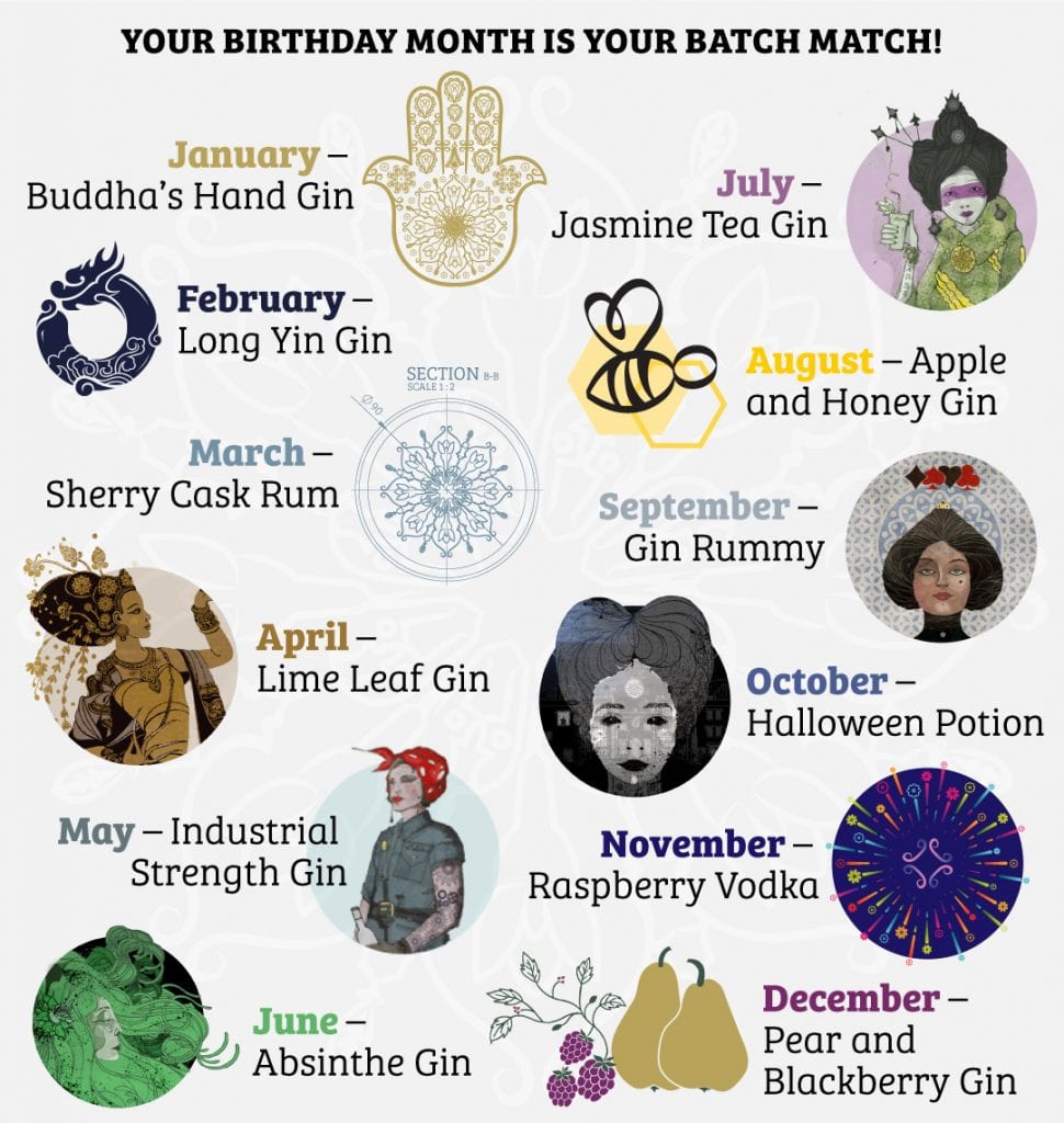 Batch birthday poster - Batch Distillery